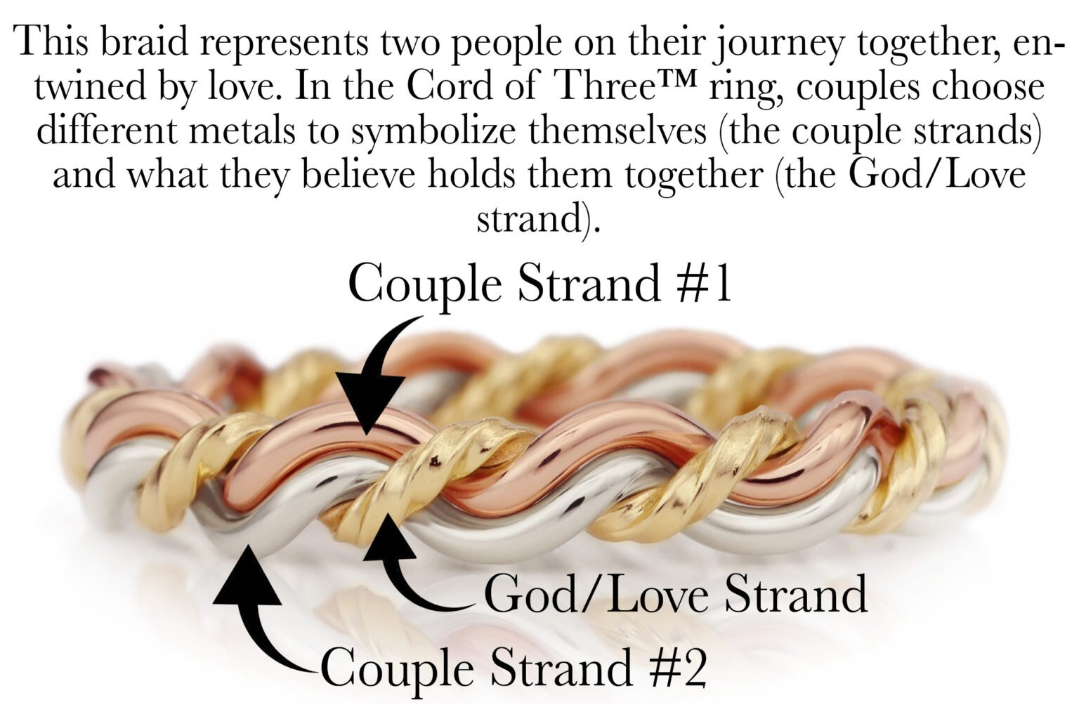 Cord of Three™ Wedding Rings - Christian Wedding Rings